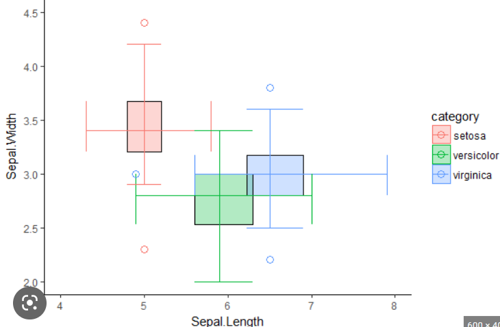 Deneb 2D Box plot - Microsoft Fabric Community