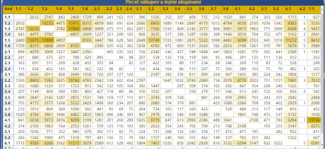 Cross selling matrix % - Microsoft Fabric Community
