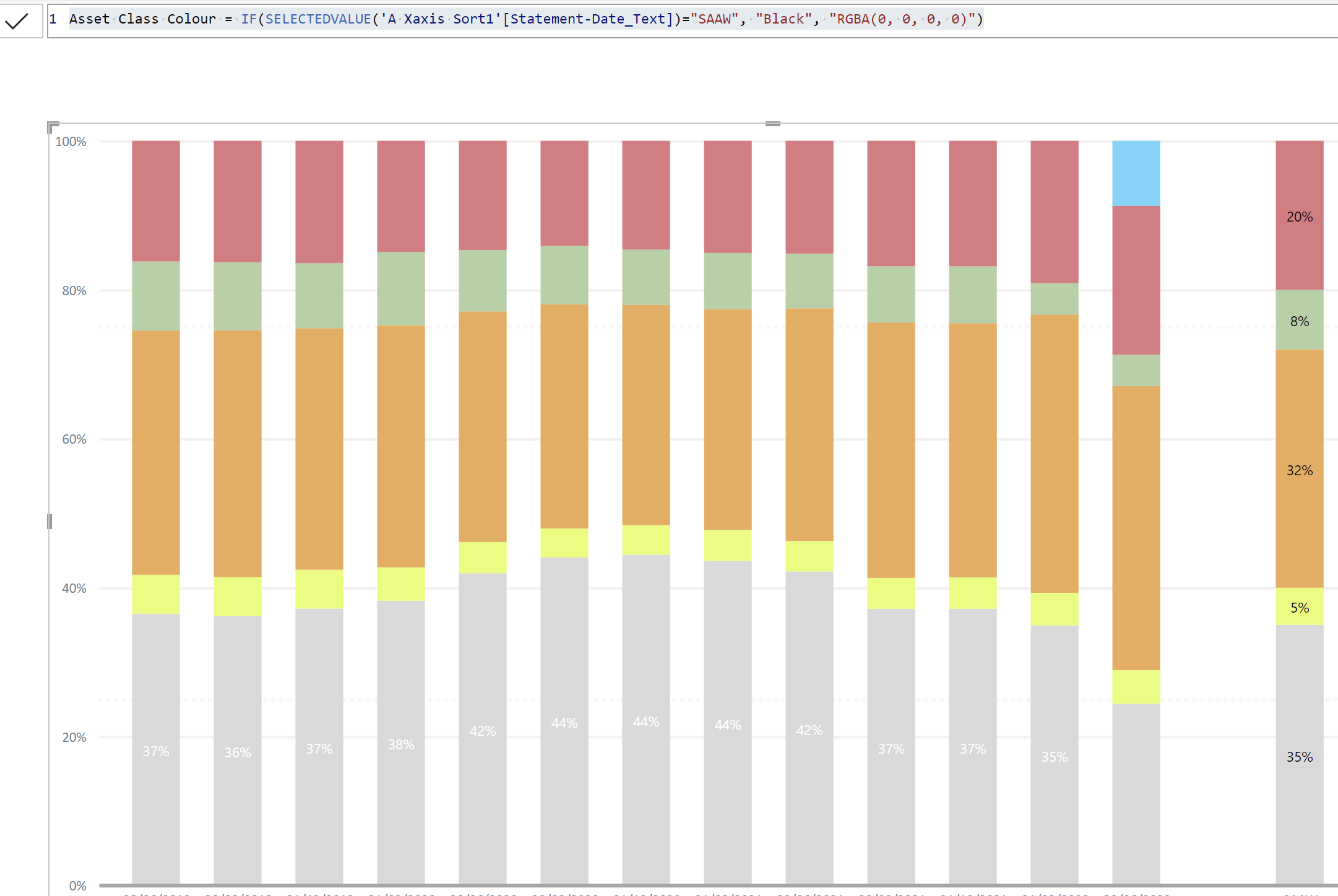 Solved: Re: Customized Data Labels that show for a selecte ...