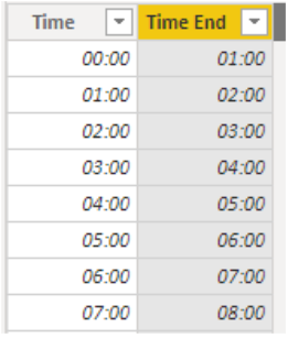 Utilization/ Occupancy (percentage over time) for ... - Microsoft ...