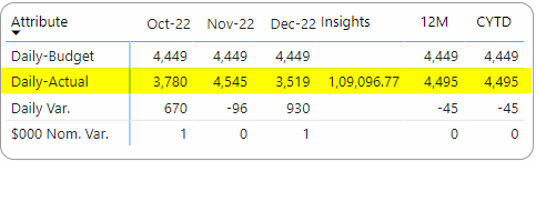 Solved: Unable to sort column using "Sort by column" when ...