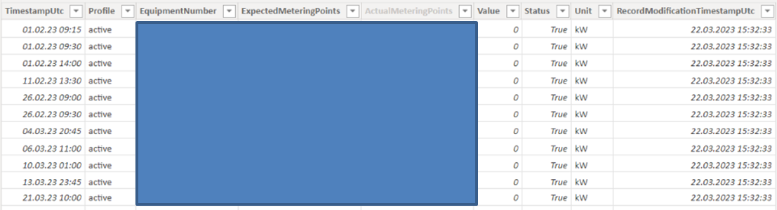 Only show data form yesterday, error message - Microsoft Fabric Community
