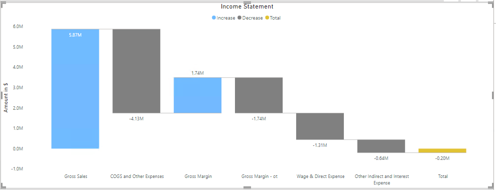 Income Statement Waterfall Chart with Gross Margin... - Microsoft ...