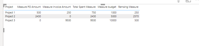 Solved: Create a Summary table based on other table - Microsoft Fabric ...