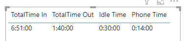 Solved: Convert text to time format hh:mm:ss - Microsoft Fabric Community