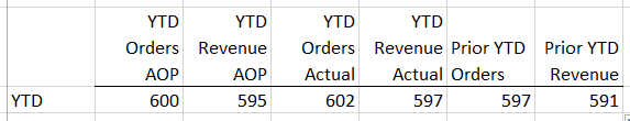 How to show Annual YTD Plan Numbers when Dataset i... - Microsoft ...