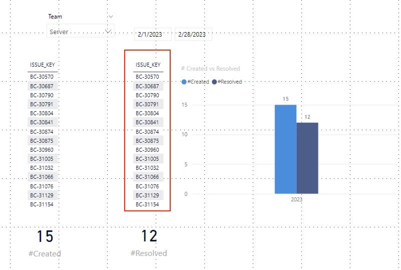Solved: How to link 2 date cols i.e. Opened & Closed Date ...