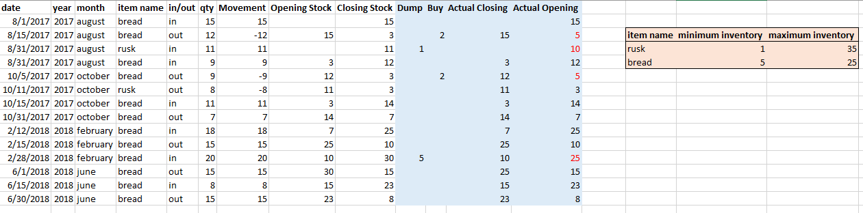 Solved: DAX to Calculate Opening and Closing Stock includi ...