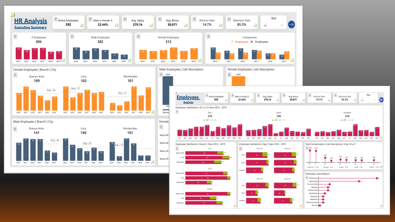 FP20 Analytics Challenge 4 - HR data Analysis - Microsoft Fabric Community