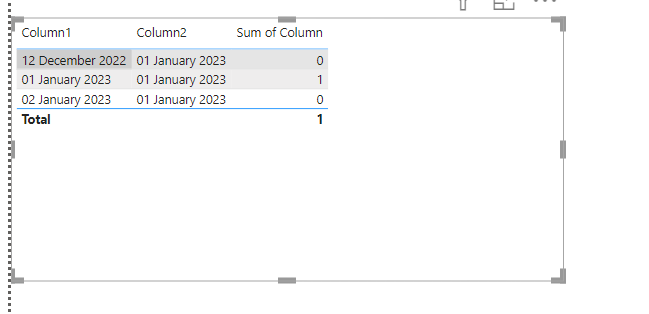 Comparing Date Fields in PowerBI - Microsoft Fabric Community
