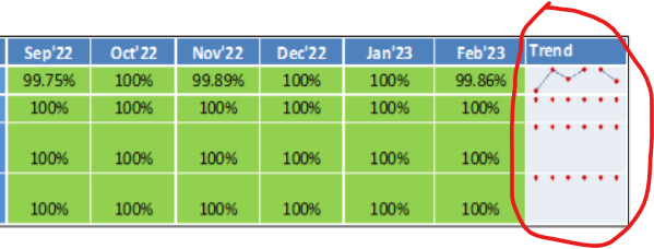 How to add only one column to matrix table to show... - Microsoft ...