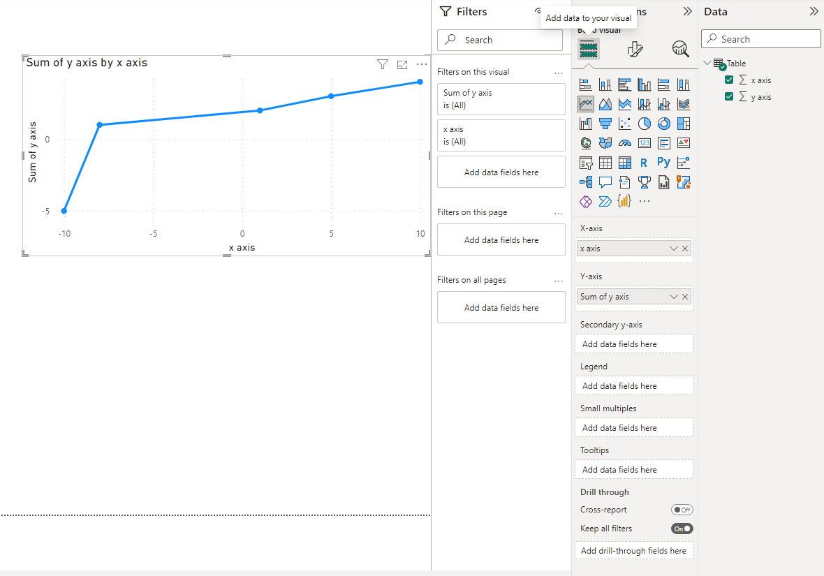 X and Y scales do not have the same lenght unit - Microsoft Fabric ...