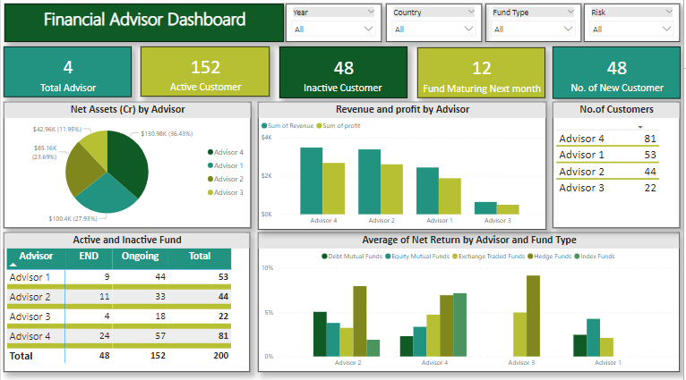 Financial Advisor Dashboard - Microsoft Fabric Community