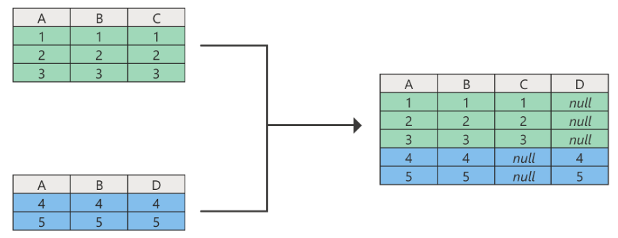 Solved: Merging Multiple Queries - Microsoft Fabric Community