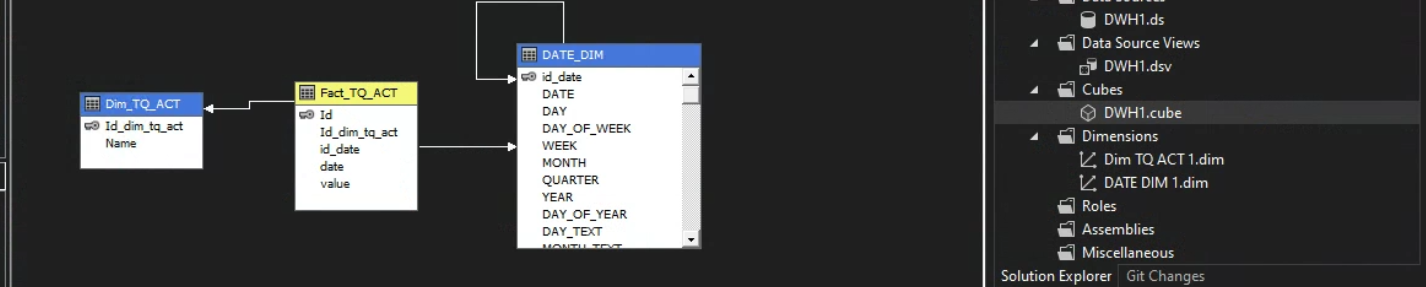 Solved: Display all columns of dim, fact table in olab cub ...