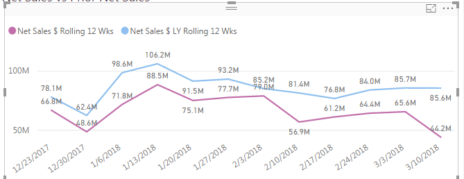 Solved: Rolling weeks calculation - Microsoft Fabric Community