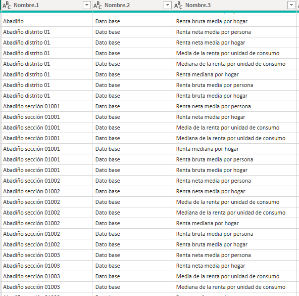 INE (Spain) anyone has build a ArcGIS map in PBI w... - Microsoft ...