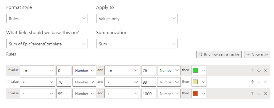 Solved: Conditional Coloring not working - Microsoft Fabric Community