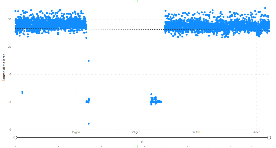 Month by month plot - Microsoft Fabric Community