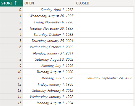 How to show a graph of store count over time when ... - Microsoft ...
