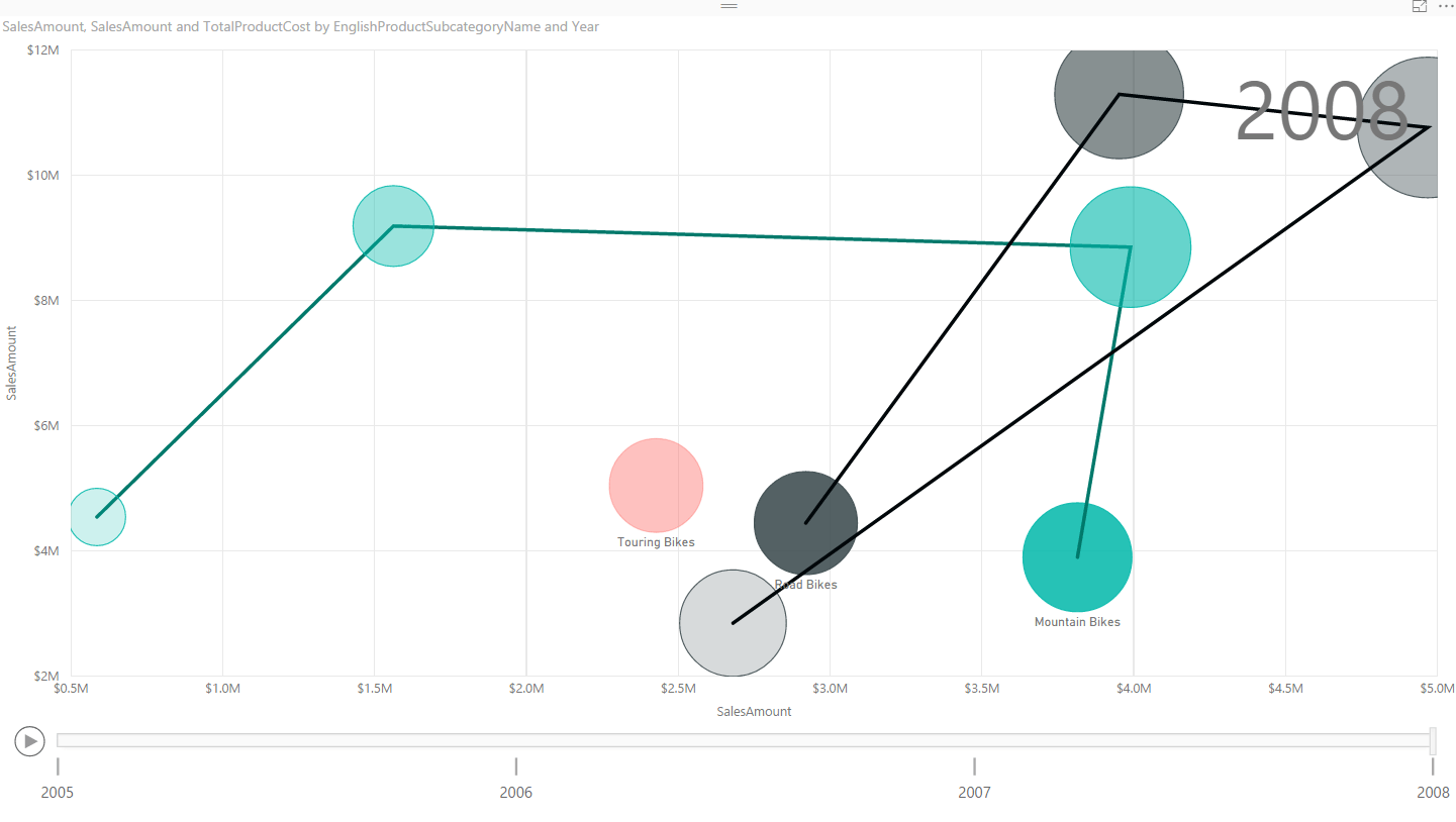 Scatter Chart - Play Axis - Showing Movement w Lin... - Microsoft ...