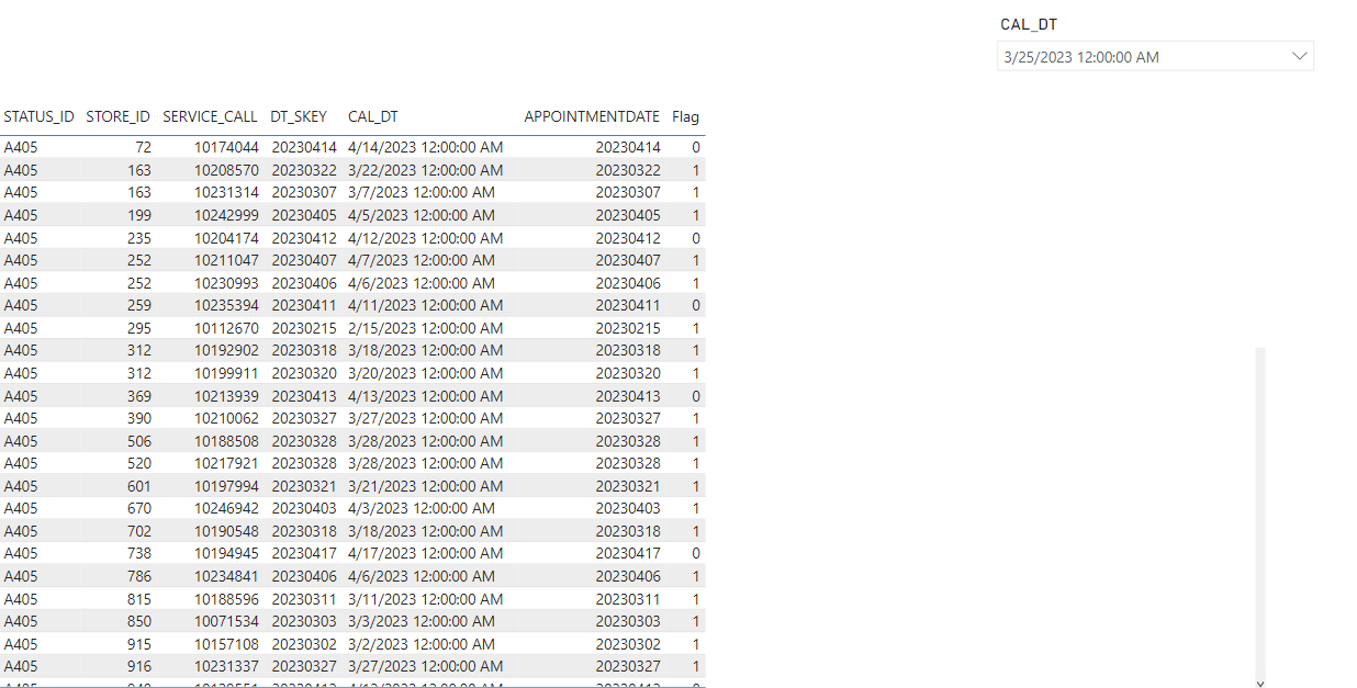 Solved: Create a Flag measure based on Start date and End ...