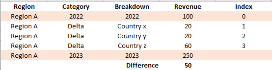 Convert table structure for waterfall chart - Microsoft Fabric Community