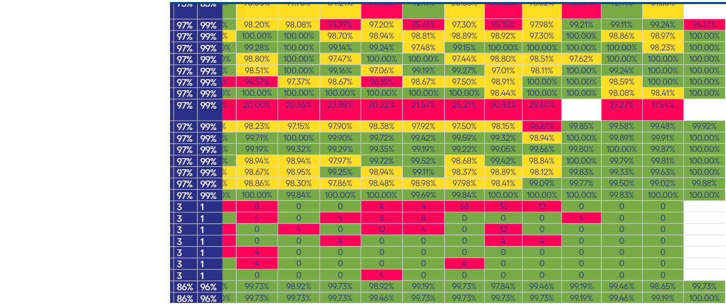 KPI RAG Missing Data - Microsoft Fabric Community