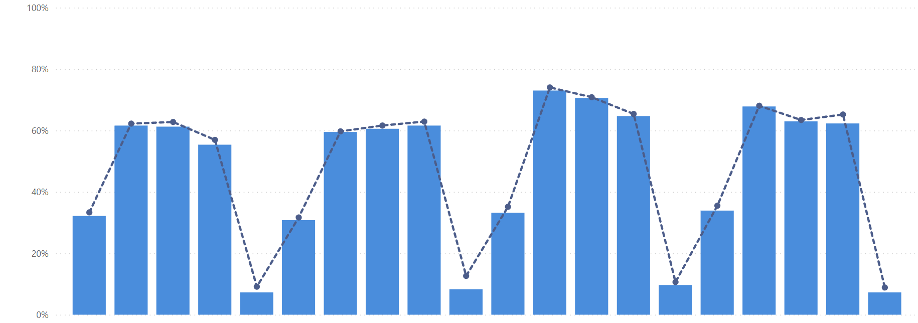 Average of an Average - Microsoft Fabric Community