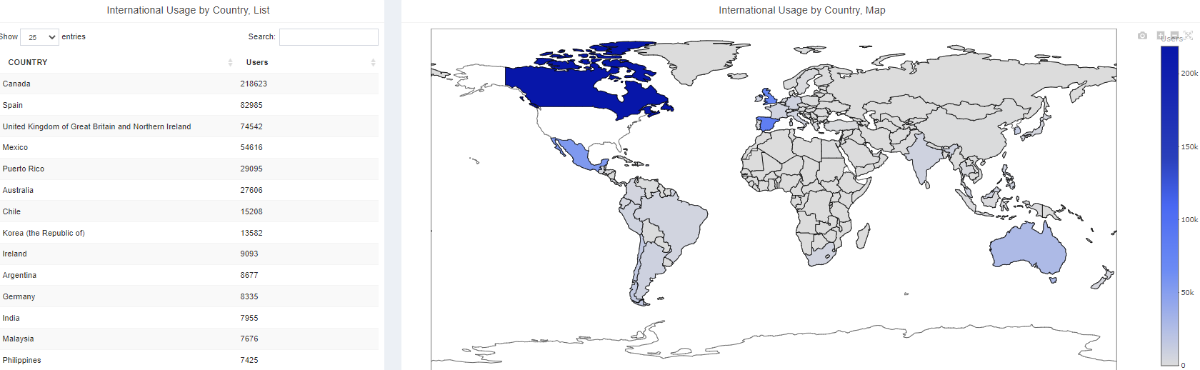 Solved: Deneb - Vega Lite Color Gradient Per Category - Microsoft ...