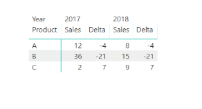 YoY / MoM / QoQ % change calculation - Microsoft Fabric Community