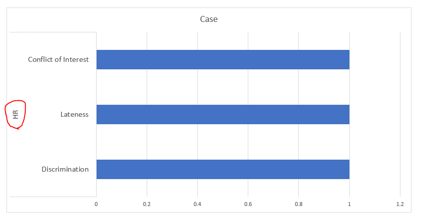 Solved: Bar Chart View - Microsoft Fabric Community