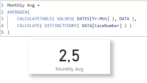 Monthly Average Distinct Count - Measure - Microsoft Fabric Community