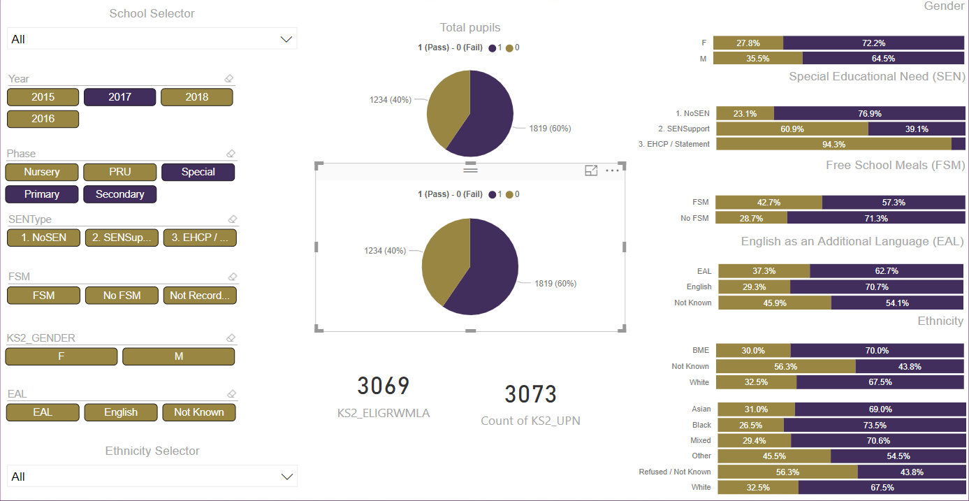 Solved: Filter / Slice by column - Microsoft Fabric Community