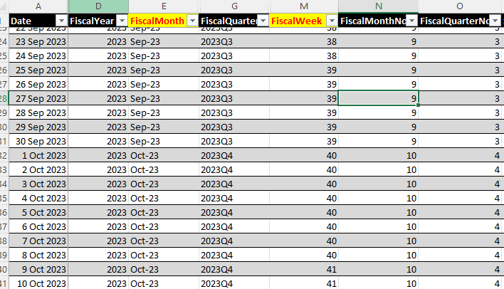 Solved: Calculate First Day of Fiscal Week, Month and Quar ...