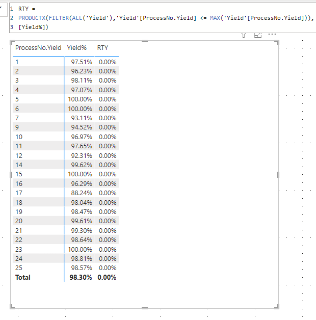 Solved: Calculating RTY - Microsoft Fabric Community