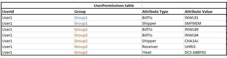 Power BI RLS Complex Scenario - Microsoft Fabric Community