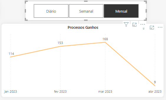 Solved: I need to compare selected date with prior date (d ...