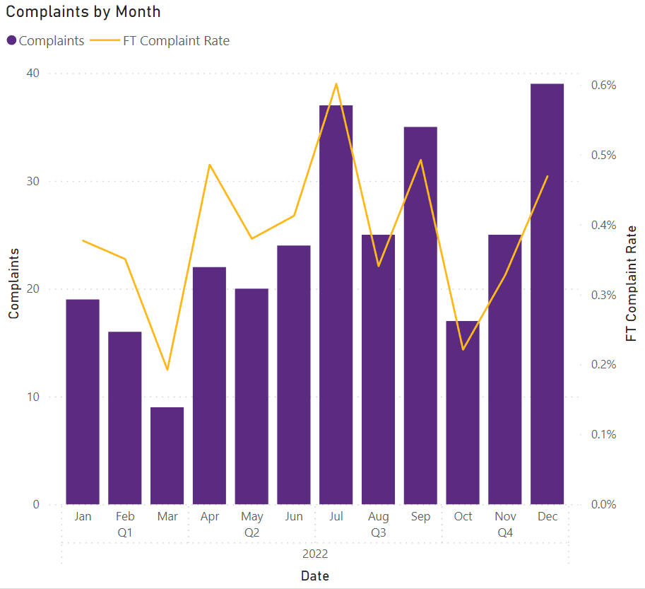 Solved: Calculate Annual Flat Rate on Monthly Graph - Microsoft Fabric ...