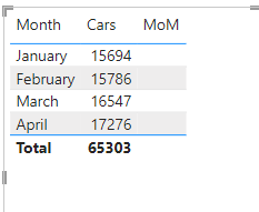Solved: KPI Card Month-over-Month Change (Current & Previo ...