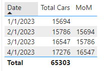 Solved: KPI Card Month-over-Month Change (Current & Previo ...