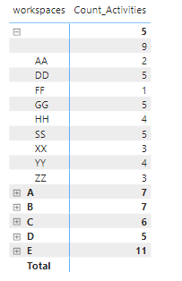 DAX for USERRELATIONSHIP with 2 DIM tables and wat... - Microsoft Fabric Community