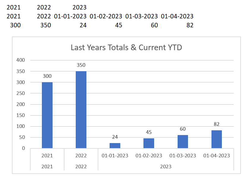 Solved: Last Years Total + Current YTD visualization possi ...