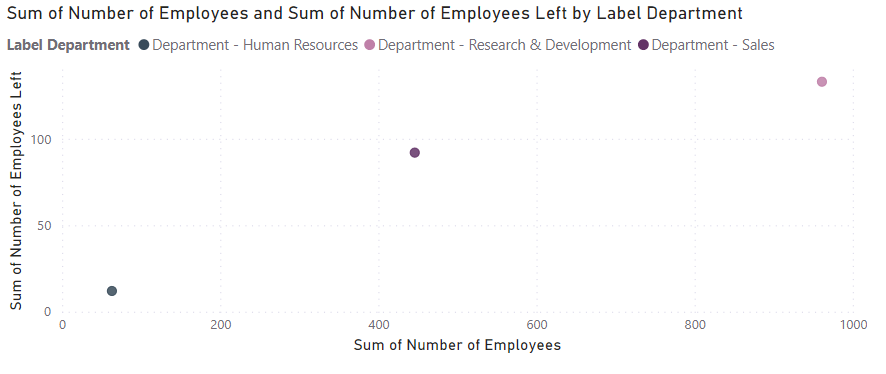 Solved Correlation Factor On Bar Chart Microsoft Fabric Community 4000