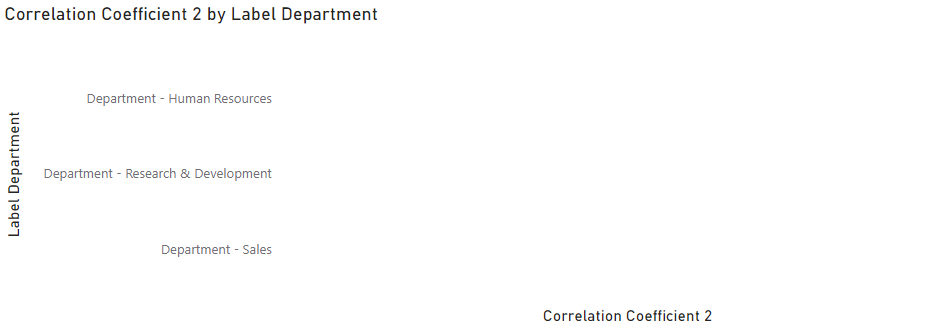 Solved Correlation Factor On Bar Chart Microsoft Fabric Community 5443