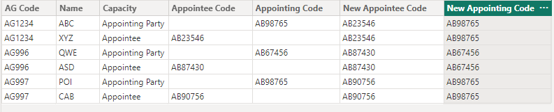 Solved: How to flatten data in Power BI - Microsoft Fabric Community