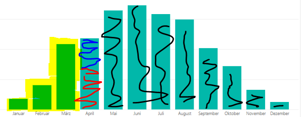 Monthly column chart combines 3 different tables (... - Microsoft ...