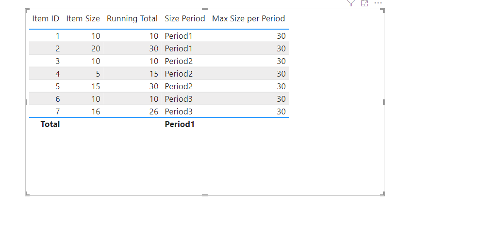Solved: Re: How do I create a column that adds a rolling t ...