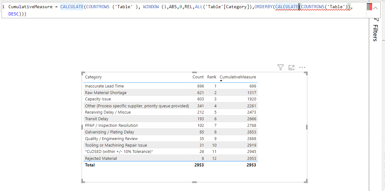 Paredo Chart - Cumulative Total - Microsoft Fabric Community
