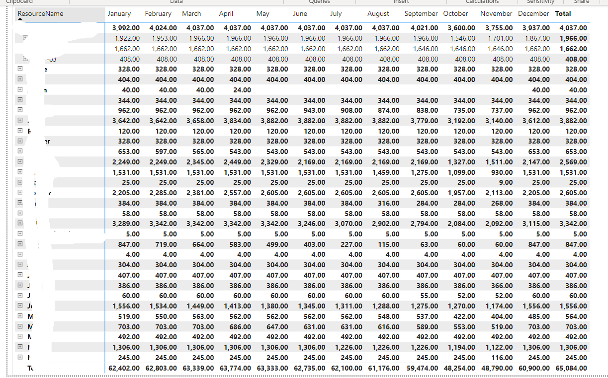 How to show weekly data in matrix form in Power BI... - Microsoft ...